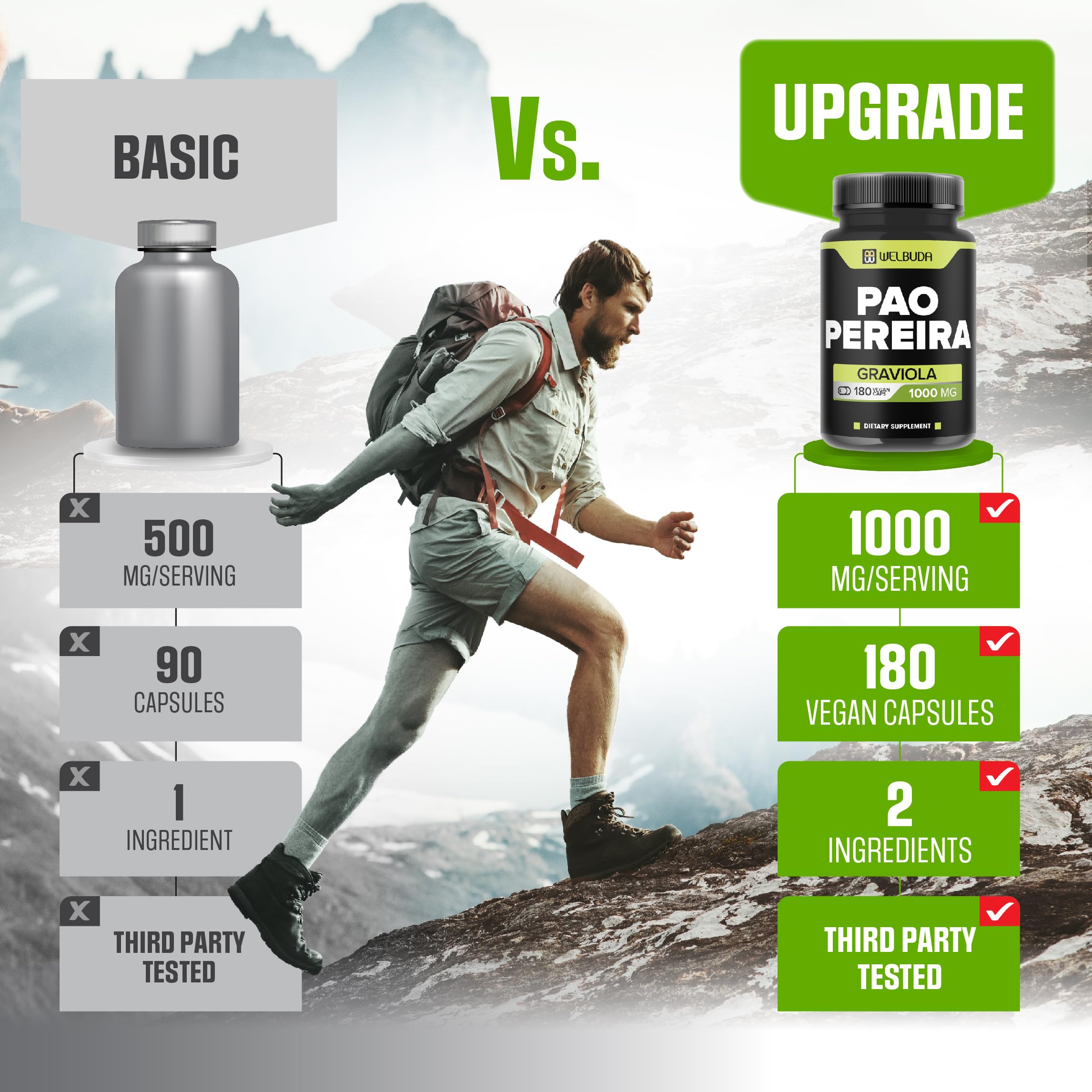 vitamin and mineral blend for vitality