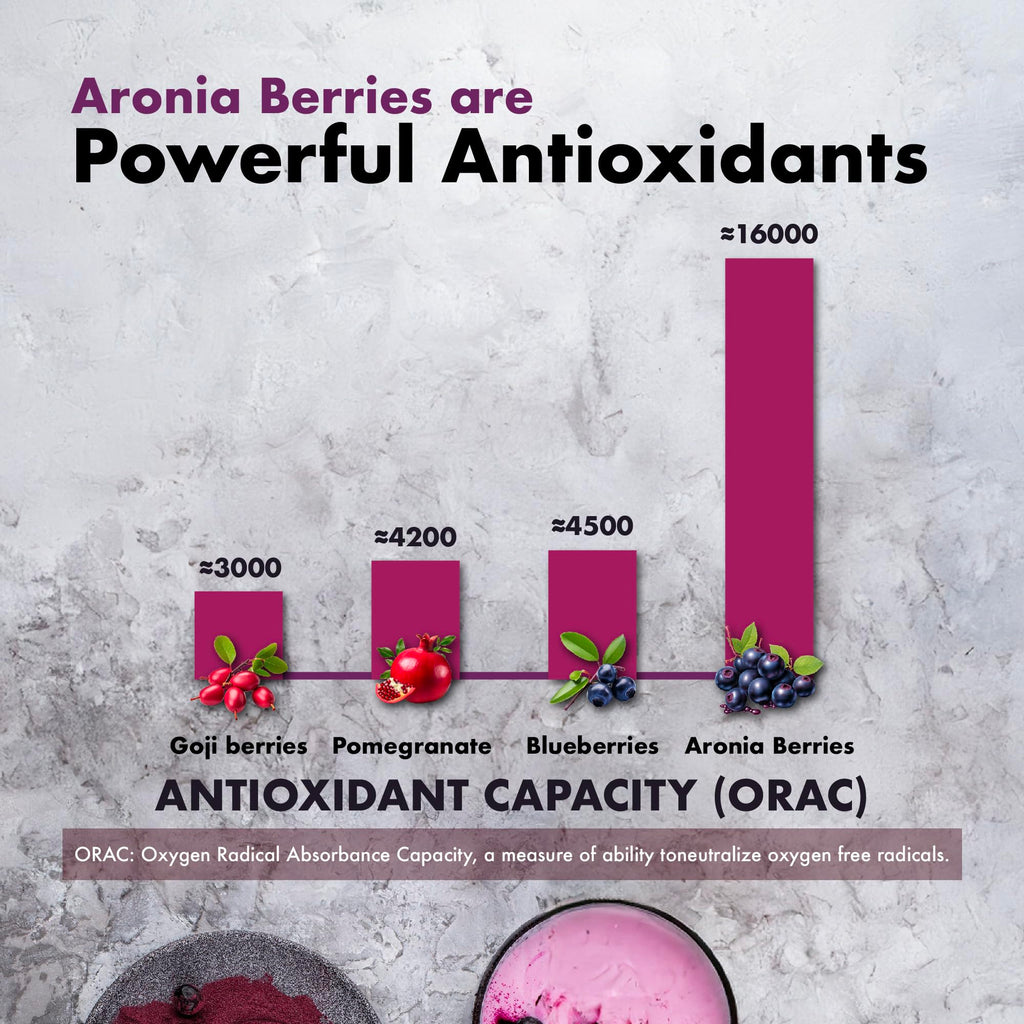 vitamin and mineral boost powder
