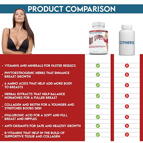 vitamin and mineral breast support