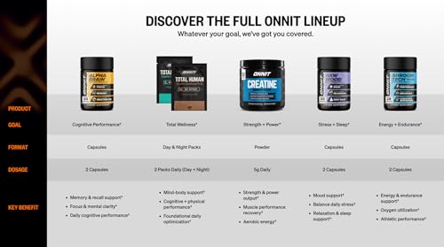 vitamin and mineral bundle for wellness