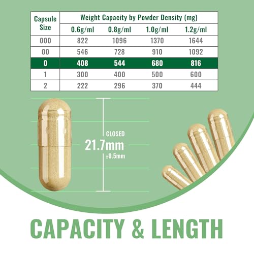 vitamin and mineral capsule solution