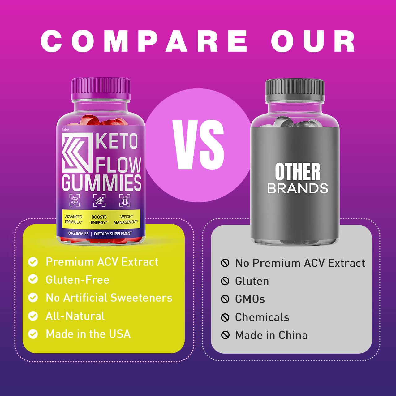vitamin and mineral gummy benefits