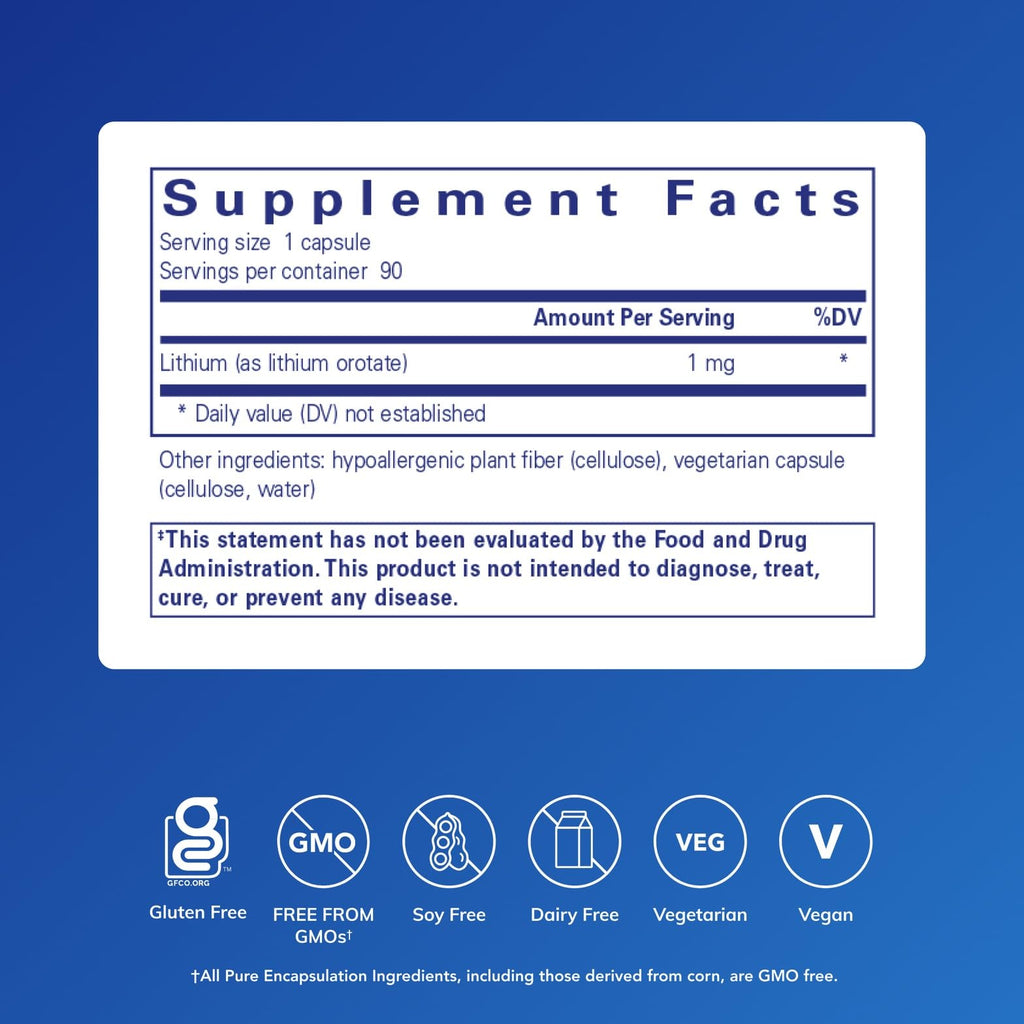 Vitamin and mineral support for behaviour