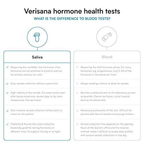 vitamin and mineral support for wellness