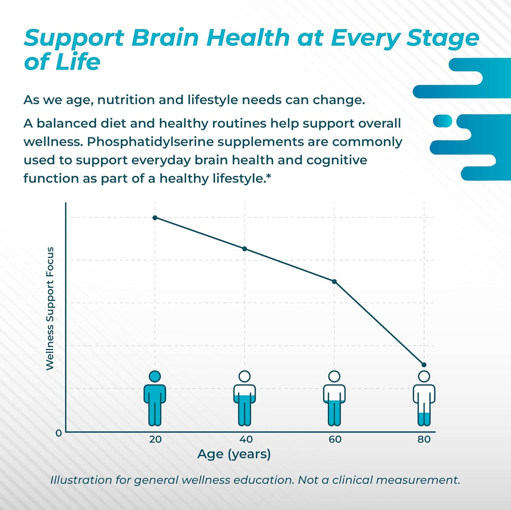 Vitamin B complex cognitive support