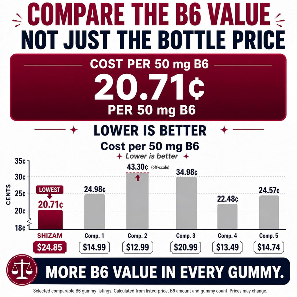 Vitamin B complex for daily wellness