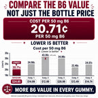 Vitamin B complex for daily wellness