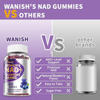 Vitamin B complex for daily wellness