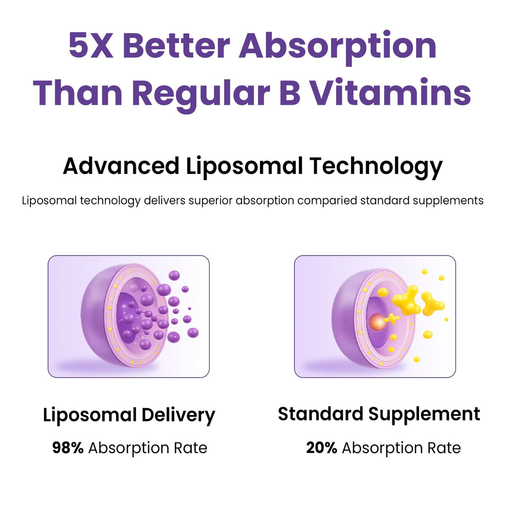 vitamin b complex for energy boost