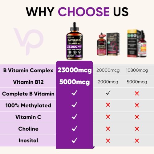 vitamin b complex for energy