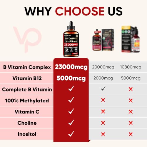 vitamin b complex for energy