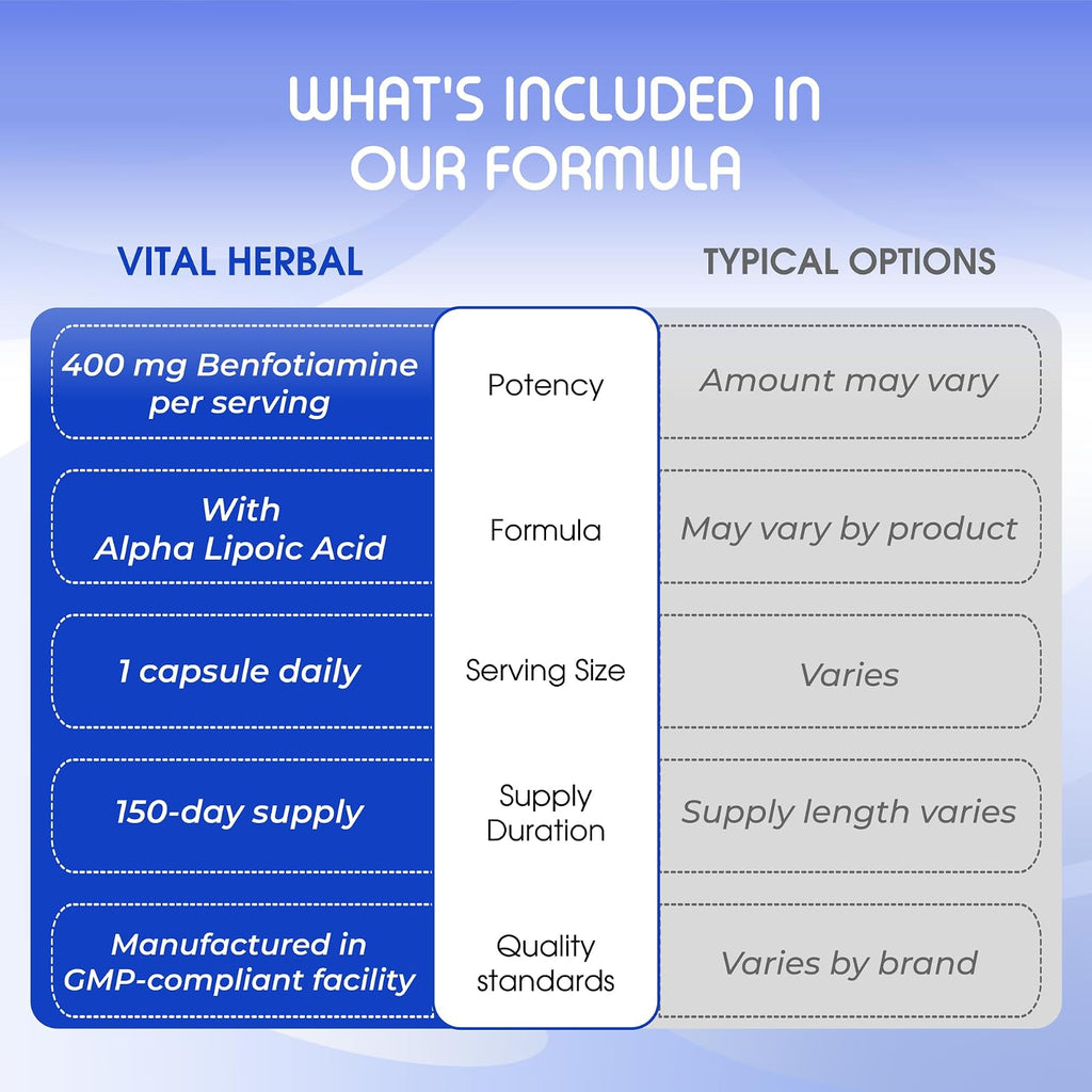 vitamin b complex for energy