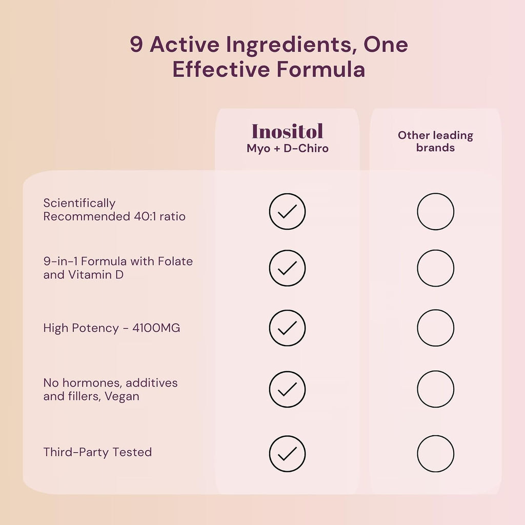 Vitamin B complex for healthy metabolism