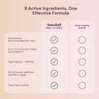 Vitamin B complex for healthy metabolism