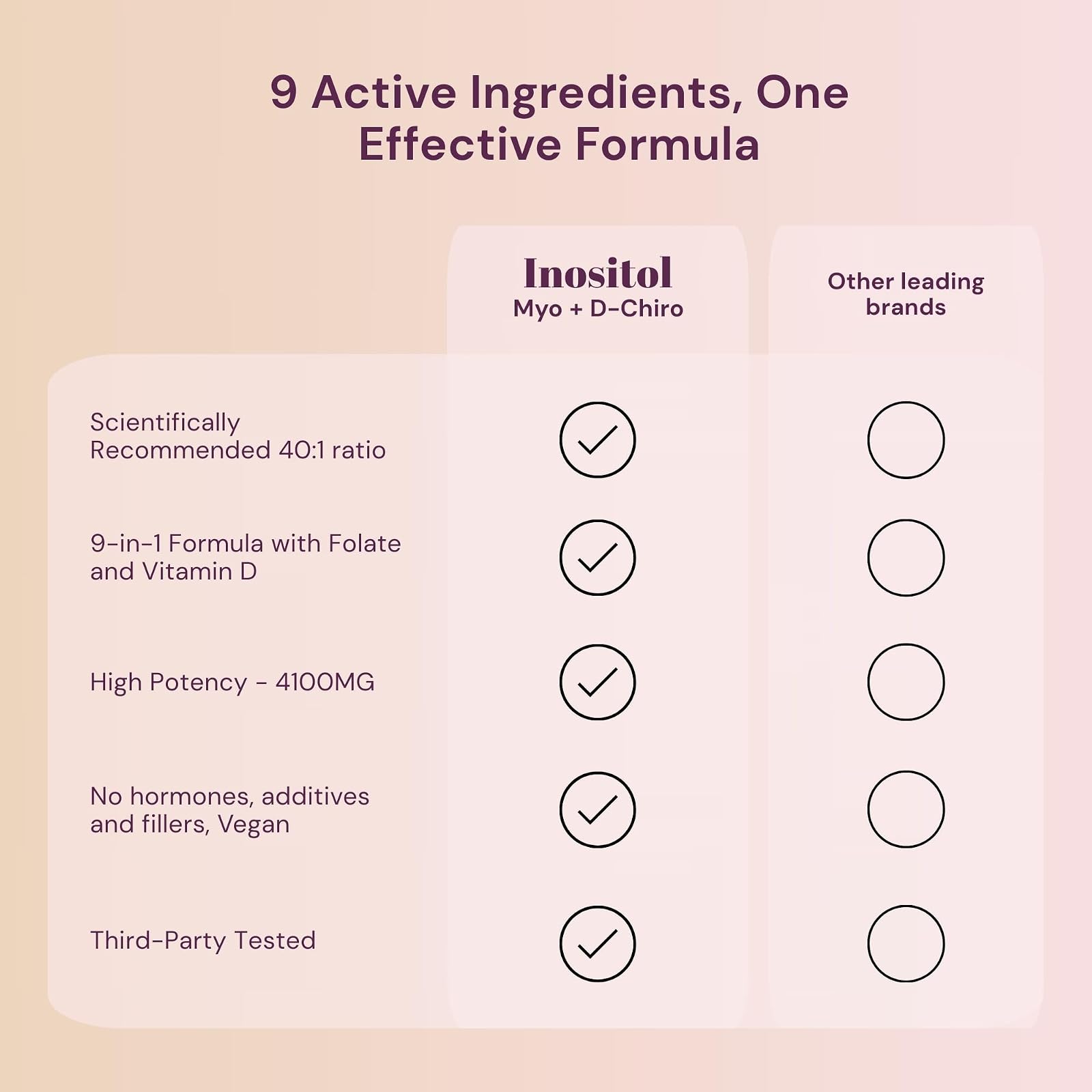 Vitamin B complex for healthy metabolism