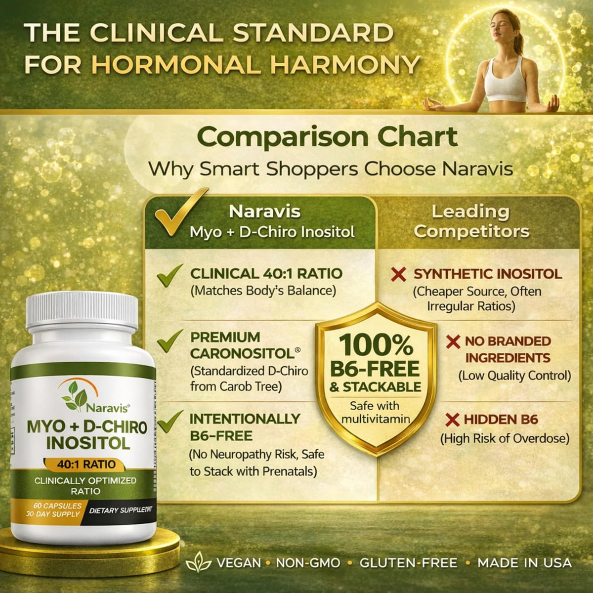 Vitamin B complex for hormonal balance