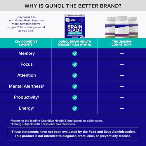 vitamin b complex for mental clarity