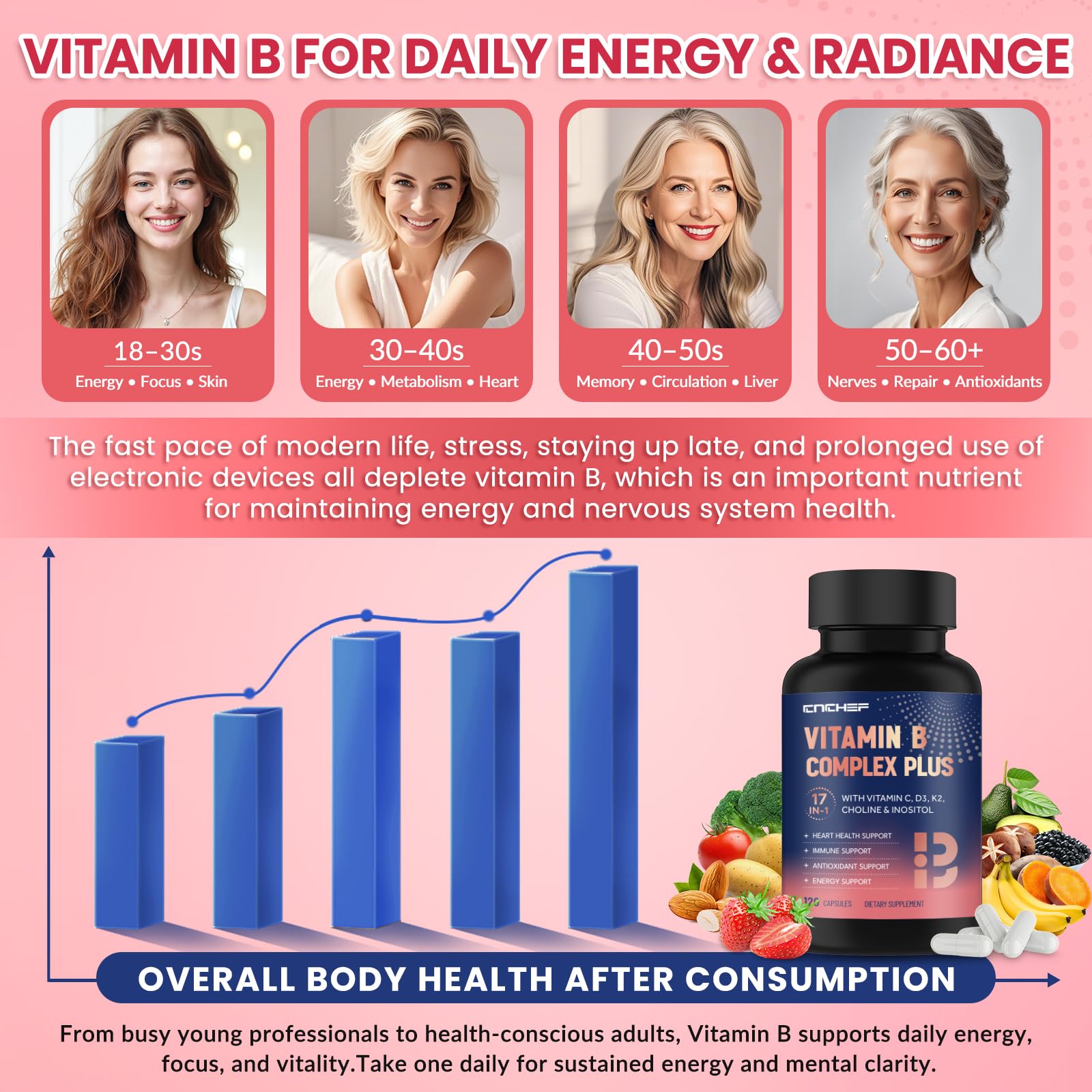 vitamin b complex for mental clarity
