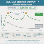 vitamin b complex for mental clarity