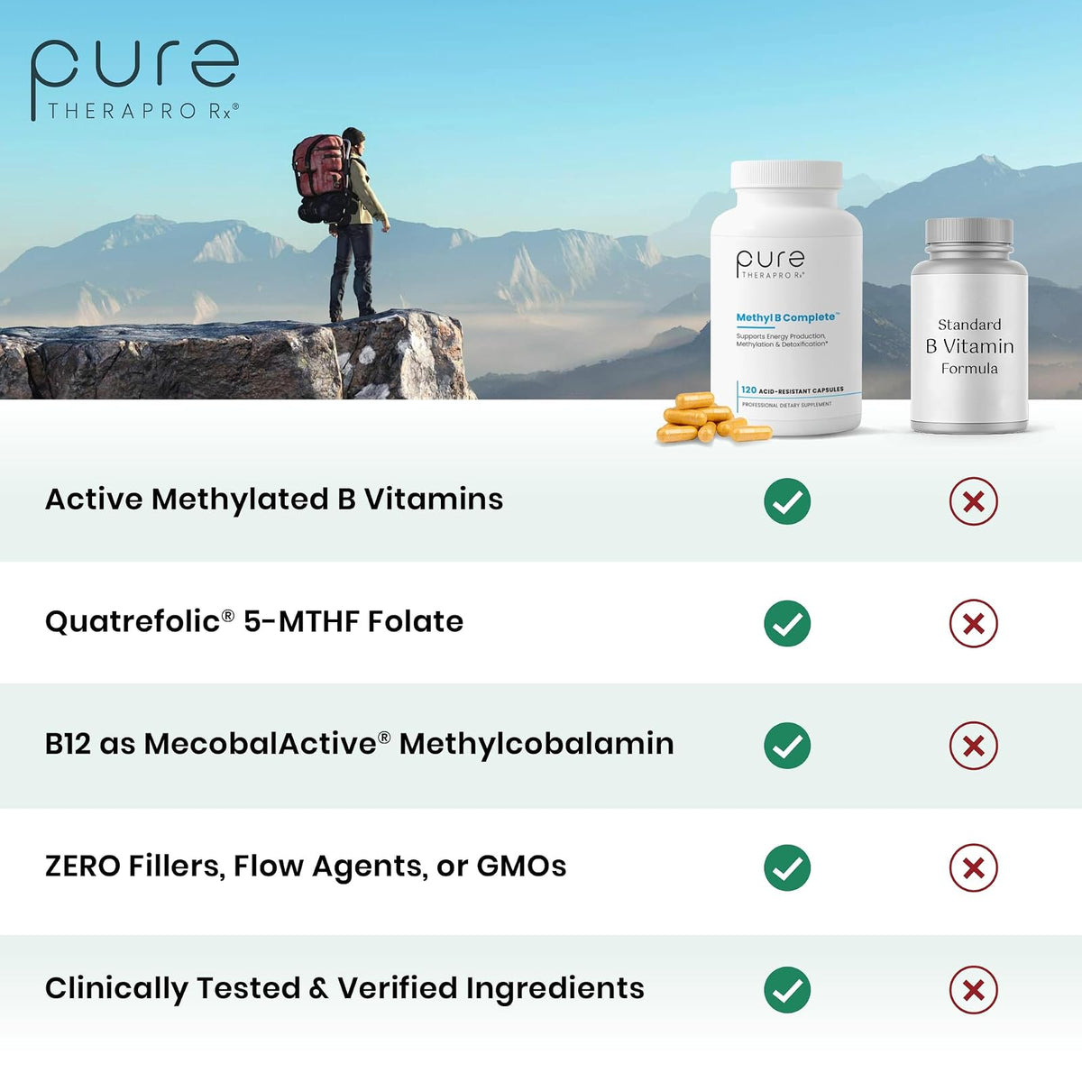 vitamin b complex for overall wellness