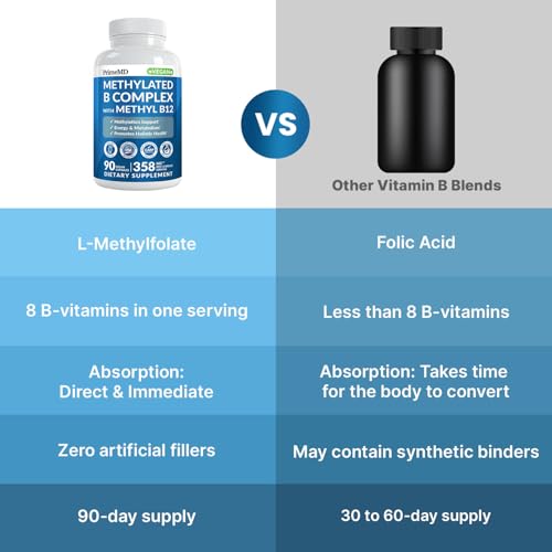 vitamin b complex for overall wellness