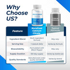vitamin b complex for overall wellness