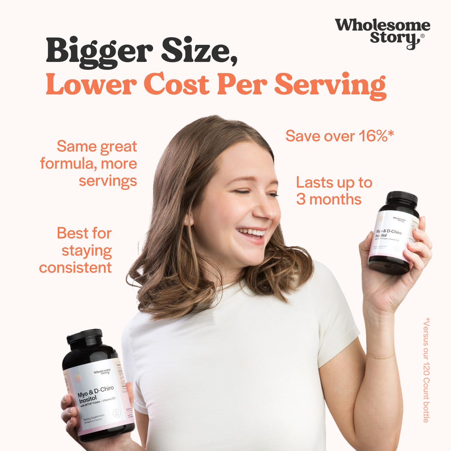 Vitamin B complex for PCOS management