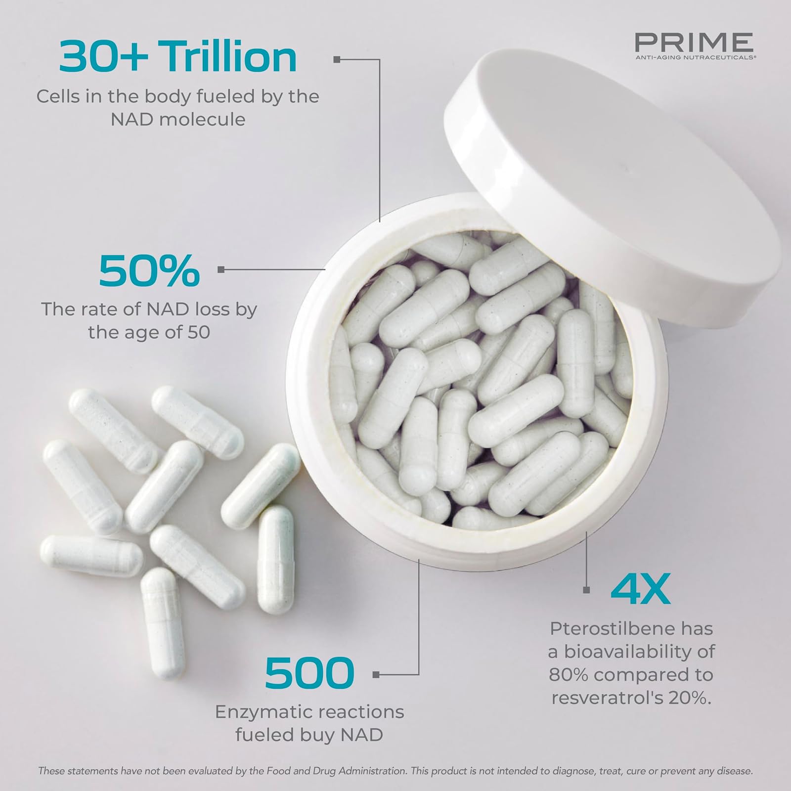 Vitamin B complex for vitality
