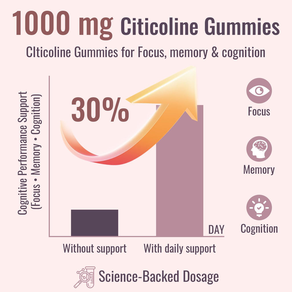 vitamin B complex gummies for focus