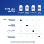 Vitamin b complex with PQQ for vitality