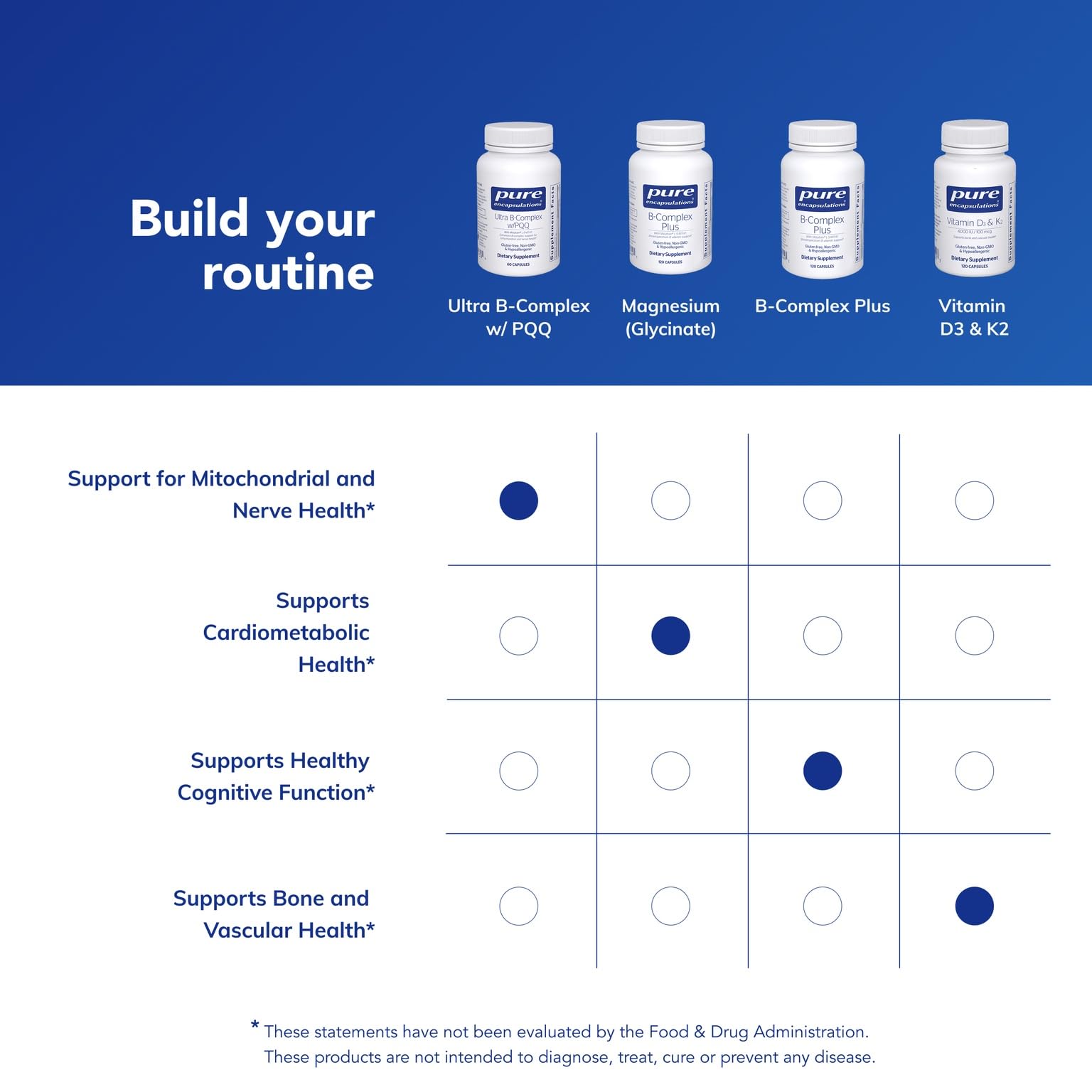 Vitamin b complex with PQQ for vitality