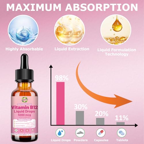 Vitamin B12 drops for mood enhancement