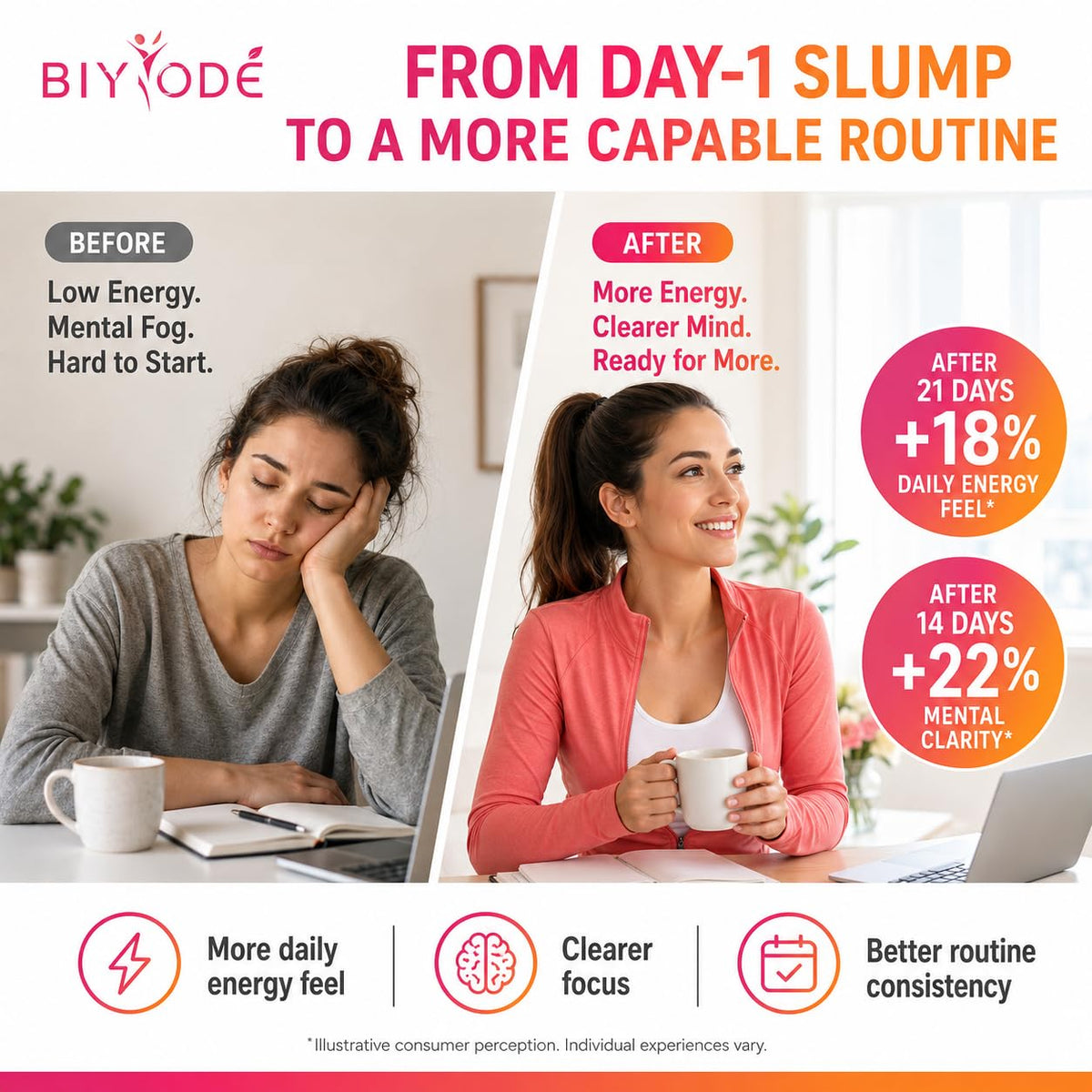 Vitamin B12 drops for mood support