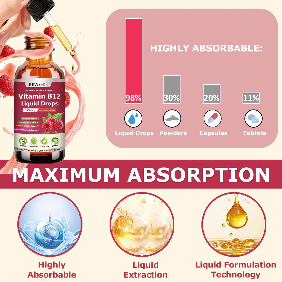 Vitamin B12 drops for vegans and vegetarians