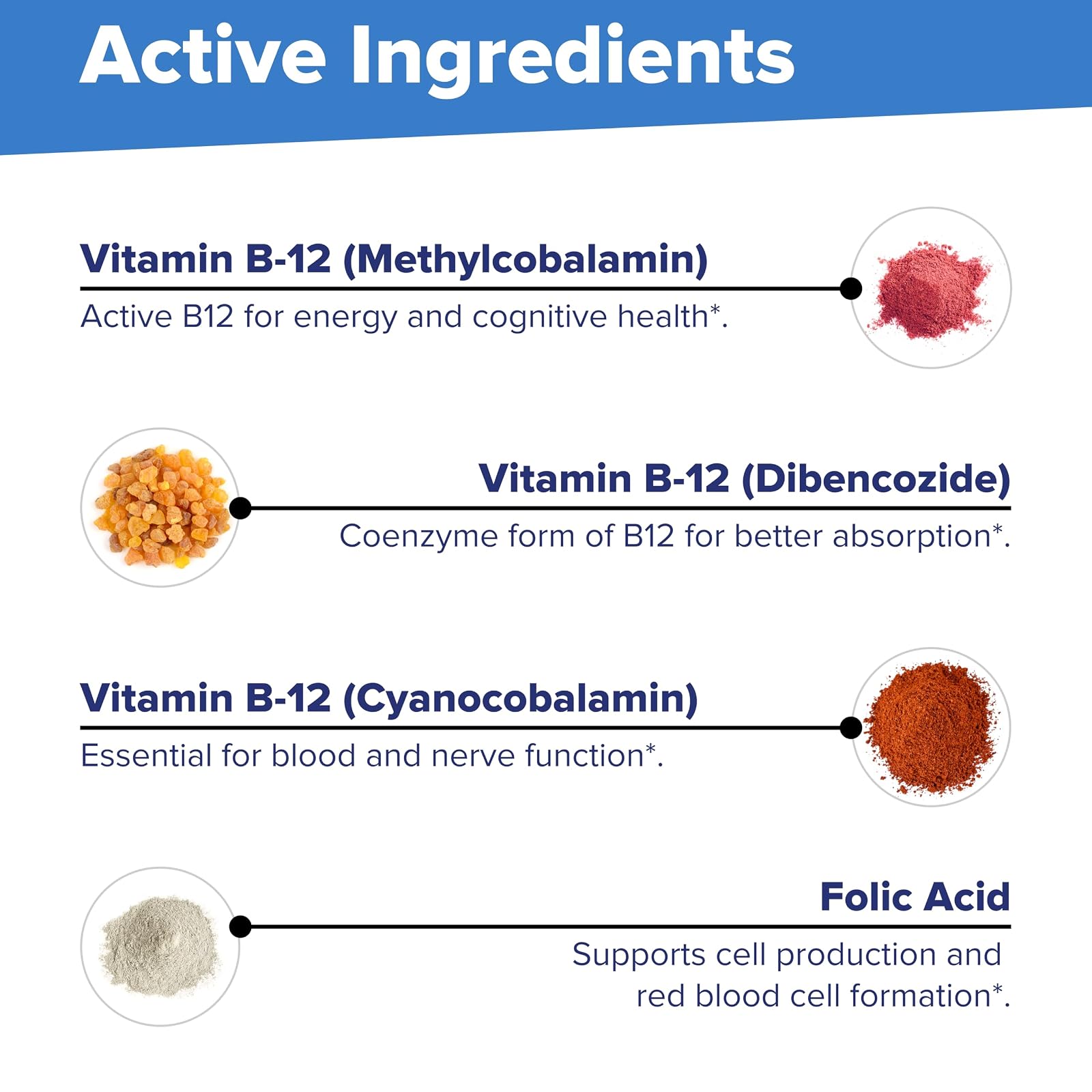 vitamin B12 for better metabolism