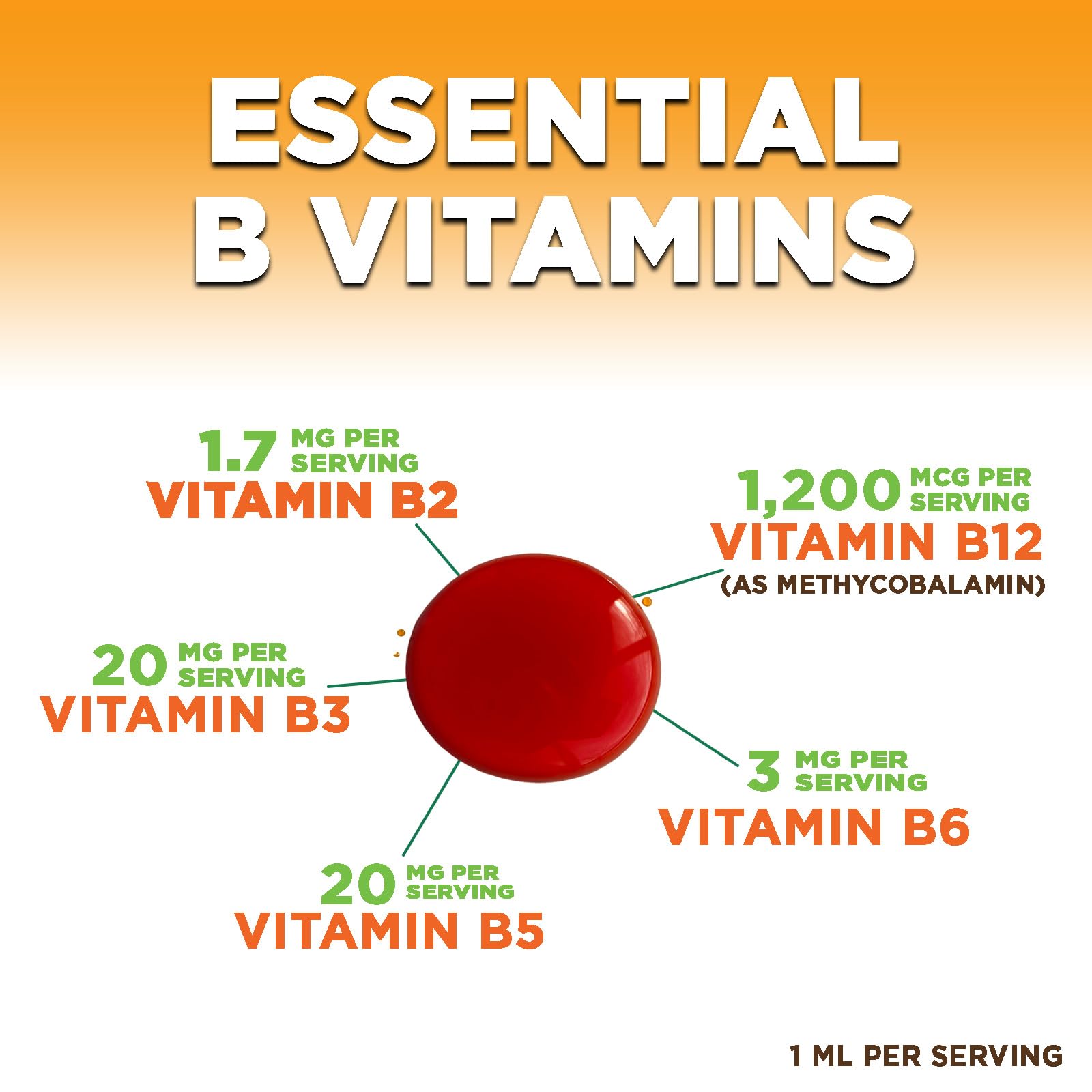 vitamin B12 for immune support