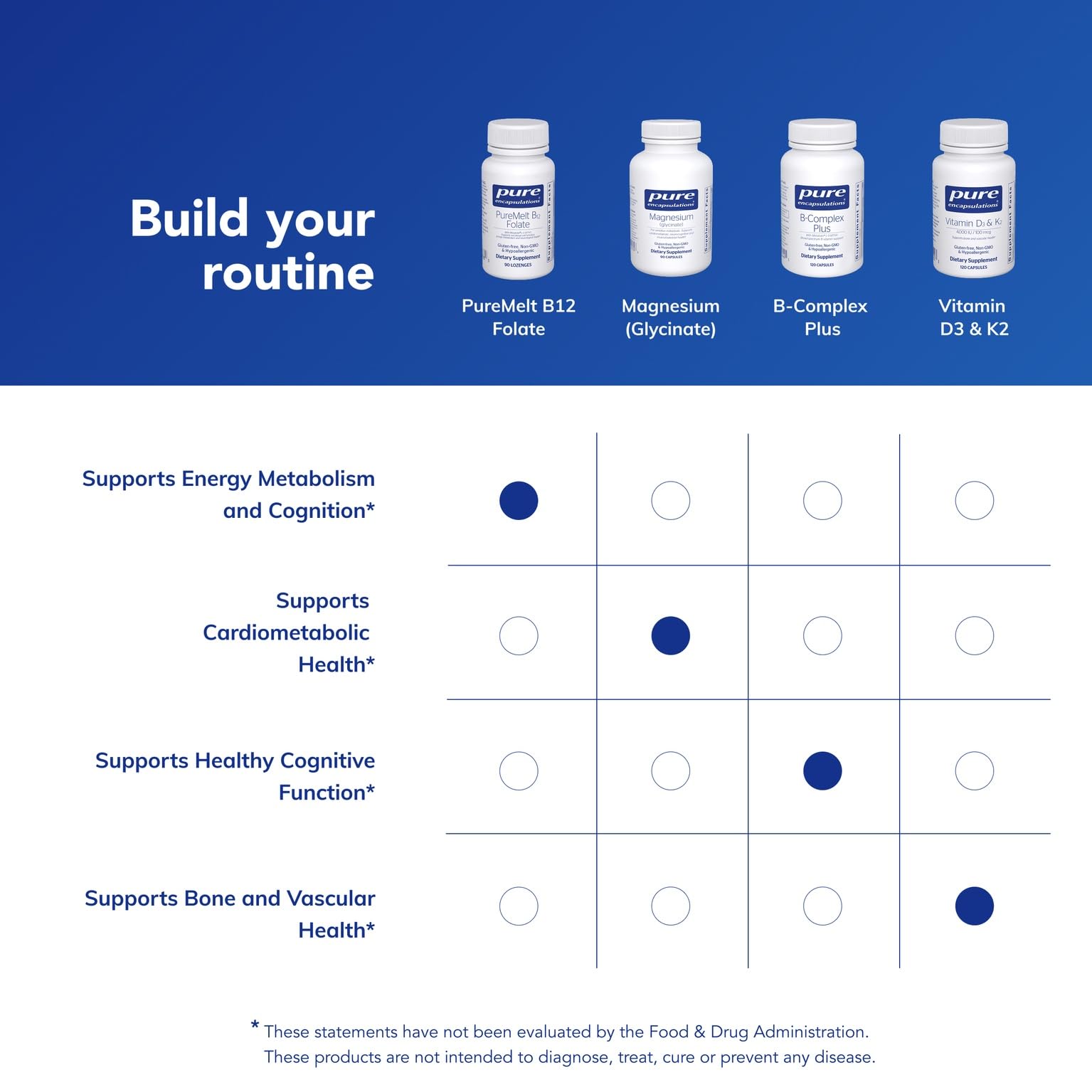 Vitamin B12 for immune system support