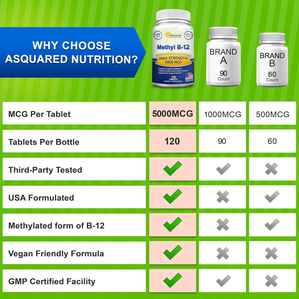 vitamin b12 for mood enhancement