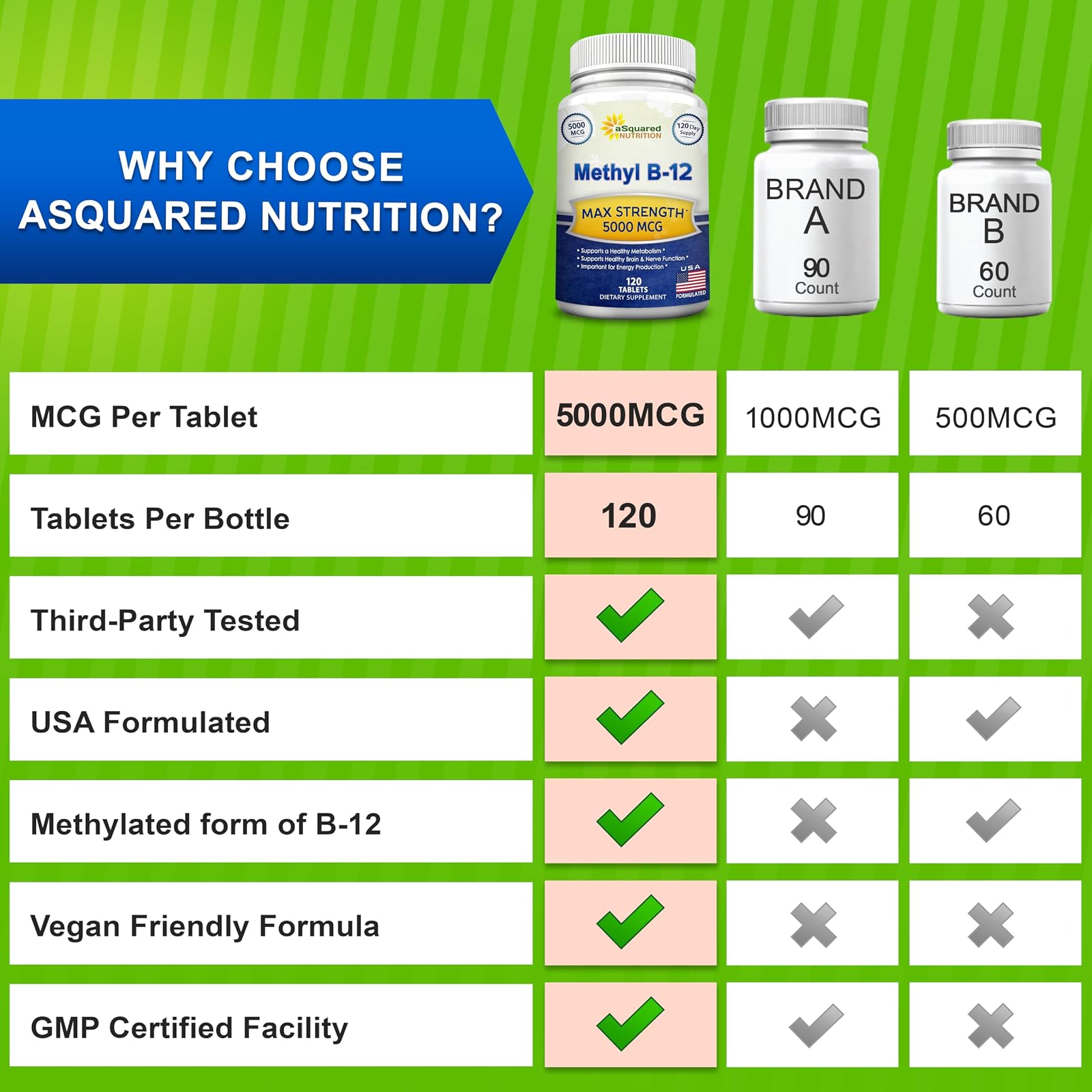 vitamin b12 for mood enhancement