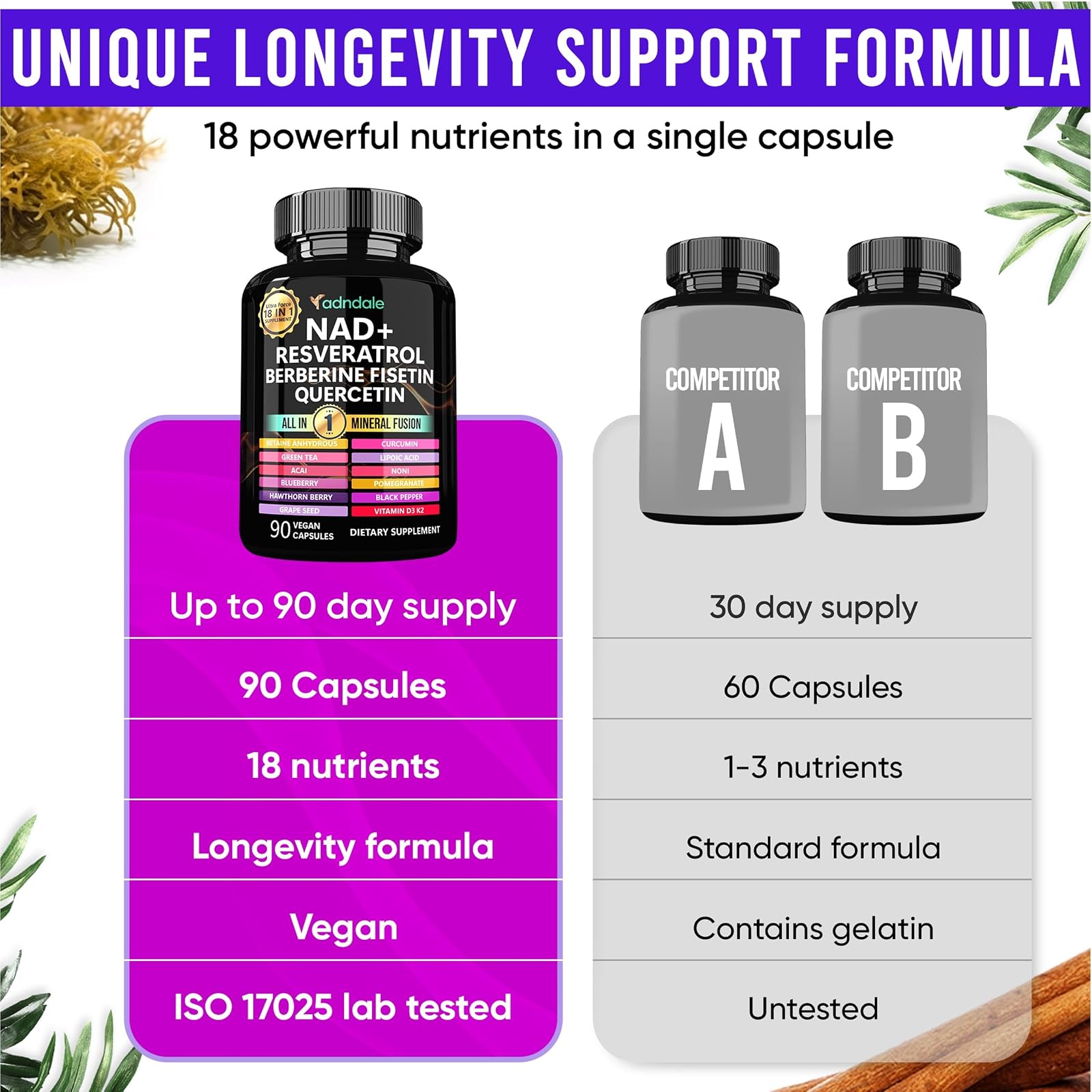 Vitamin B12 methylcobalamin for overall health
