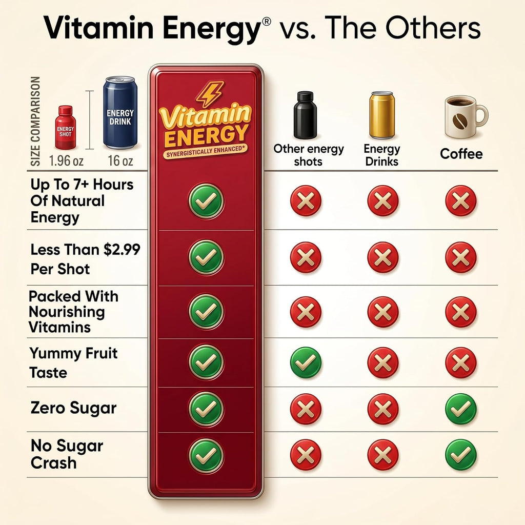 Vitamin B12 shots for active lifestyle