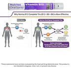Vitamin B12 spray for better absorption
