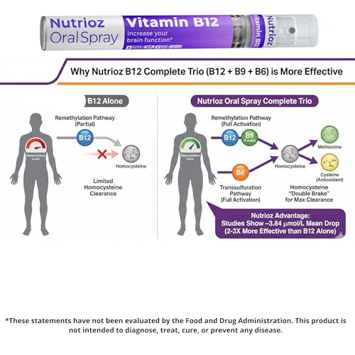 Vitamin B12 spray for better absorption
