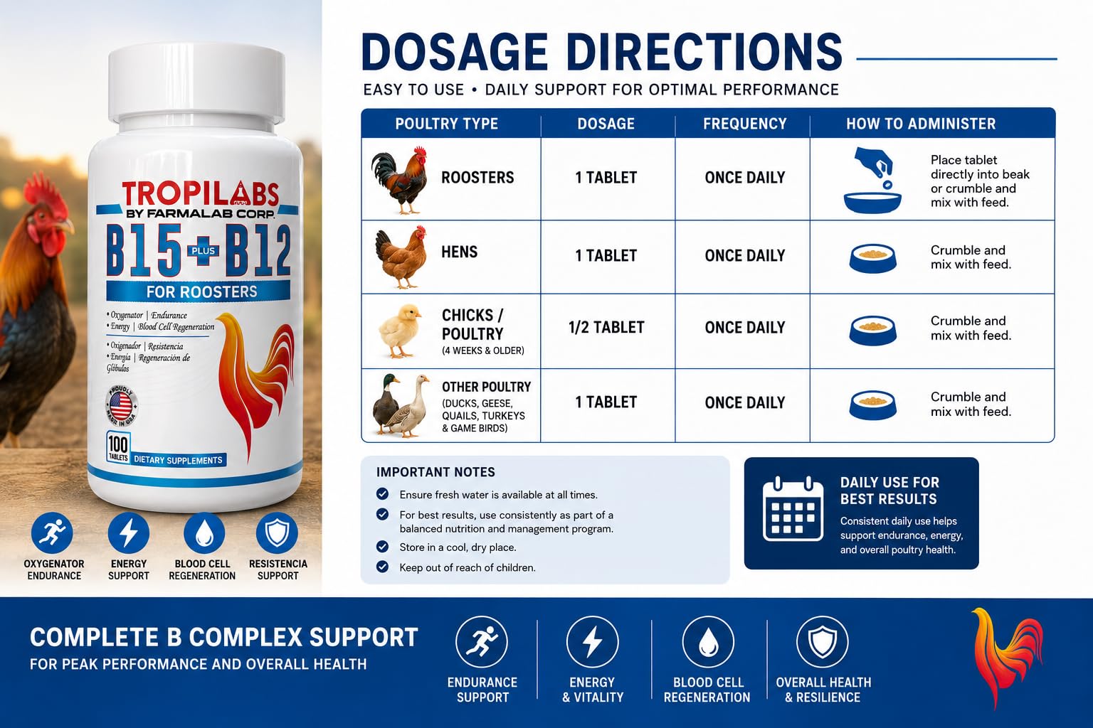 Vitamin B12 supplement for poultry