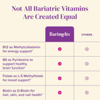 Vitamin B12 support for metabolism