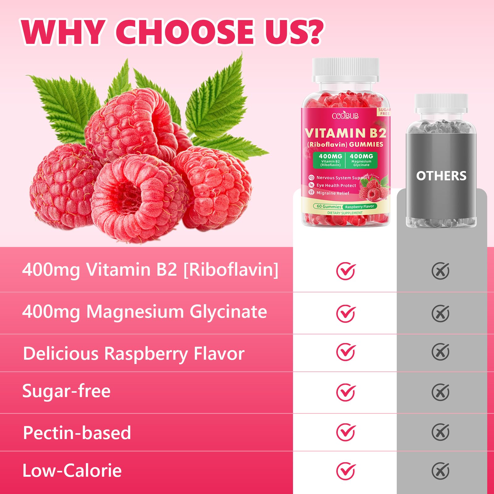 Vitamin B2 gummies for daily wellness