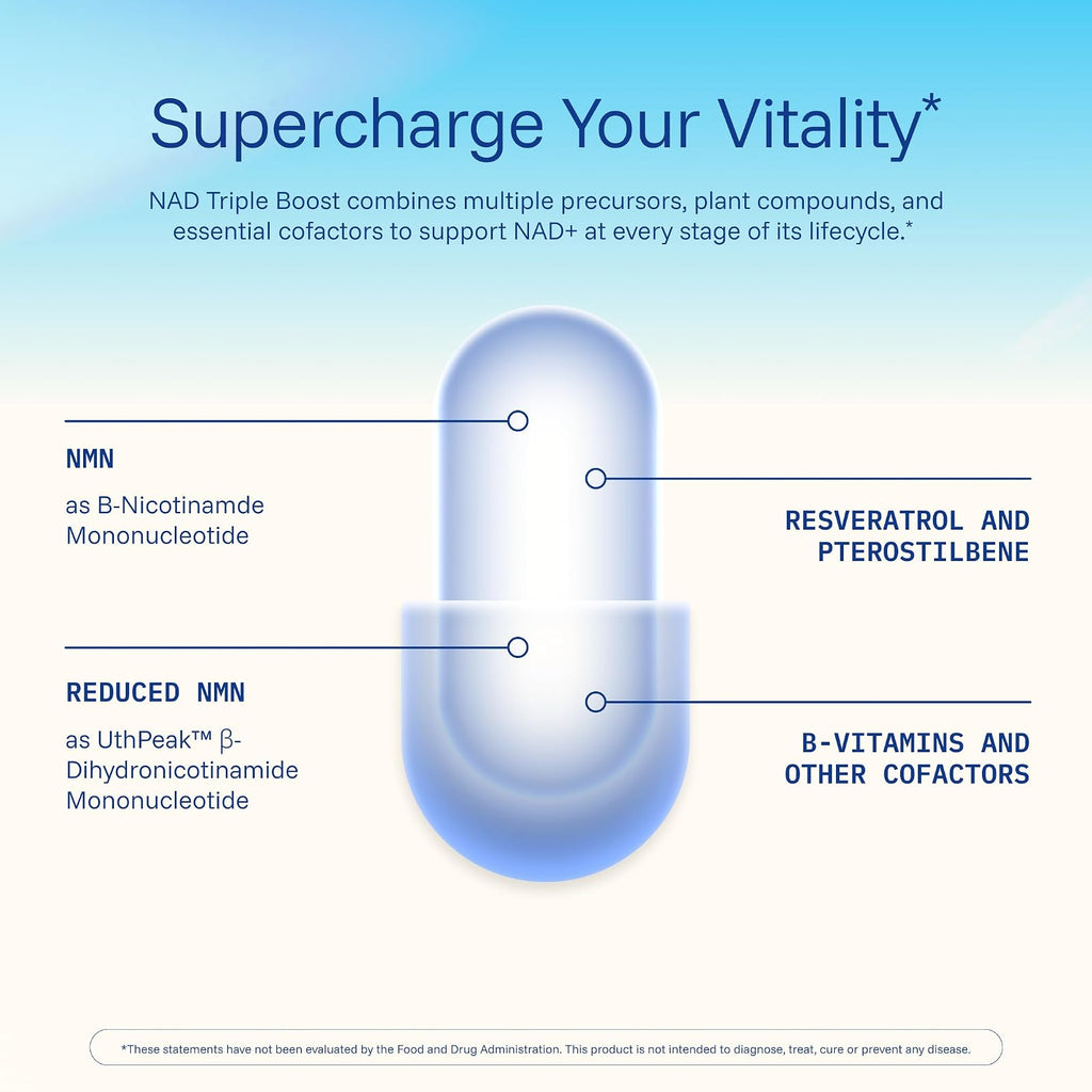 Vitamin B3 for enhanced energy levels