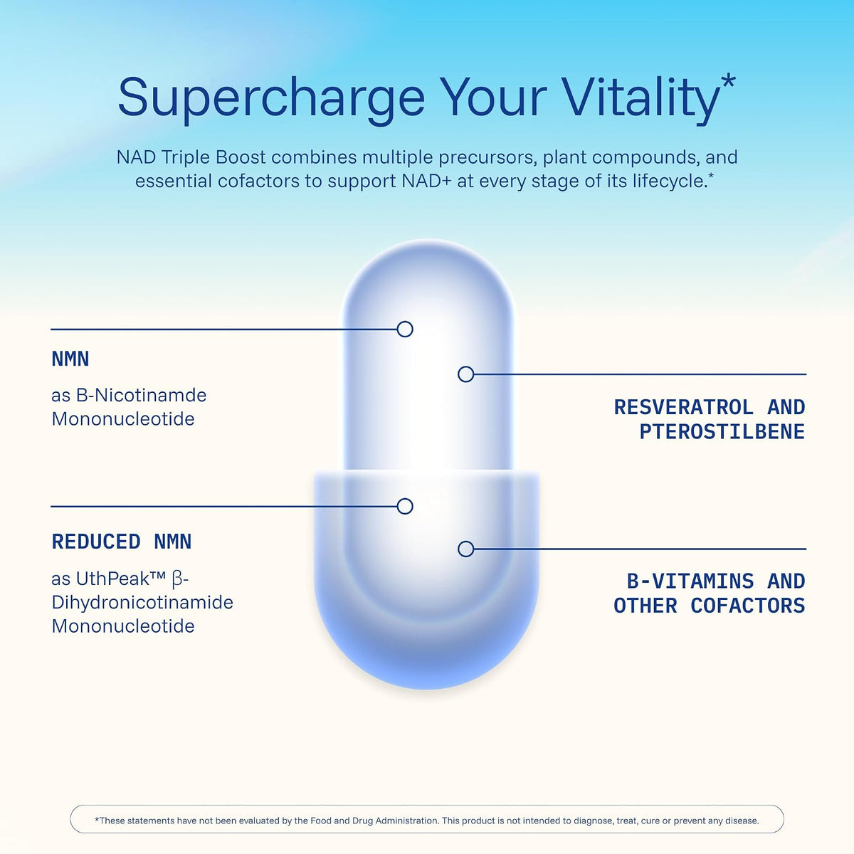 Vitamin B3 for enhanced energy levels