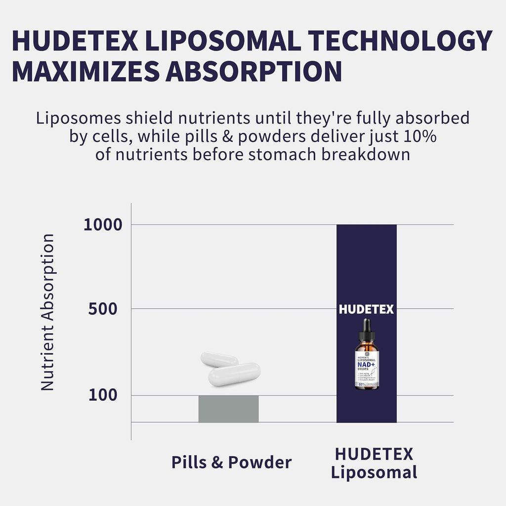 Vitamin B3 for women's health