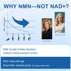 Vitamin B3 NMN for healthy aging